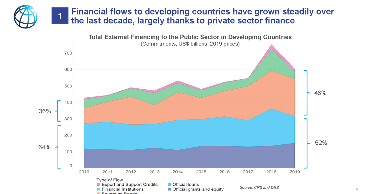 Virtual roundtable 'A Changing Landscape: Trends in Official Financial ...