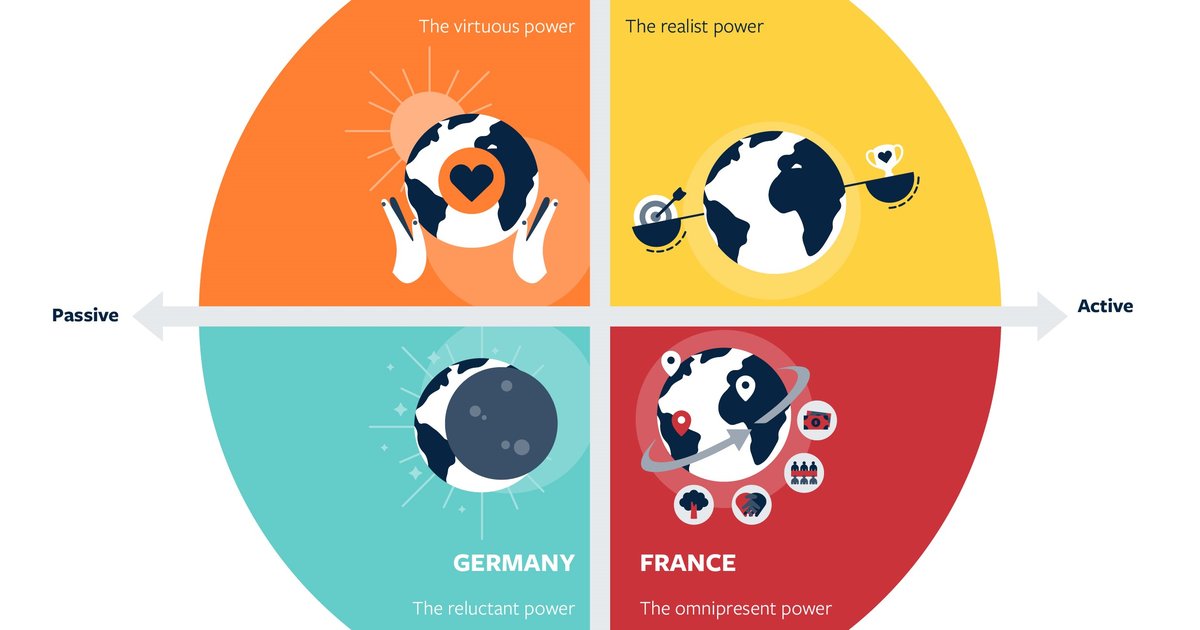 What is smart development power? Unpacking emergent strategies among ...